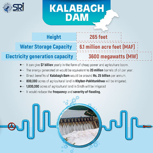 Kalabagh Dam – SRI