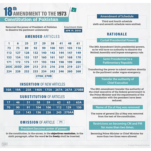 18th Amendment To The 1973 – SRI