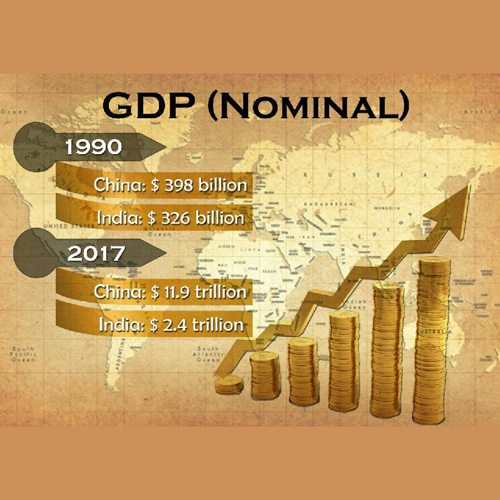GDP (Normal) – SRI